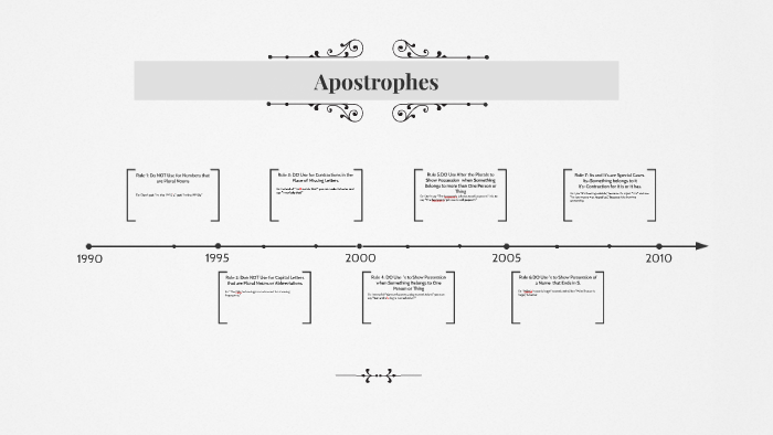 Apostrophes by Tyler Stanton on Prezi