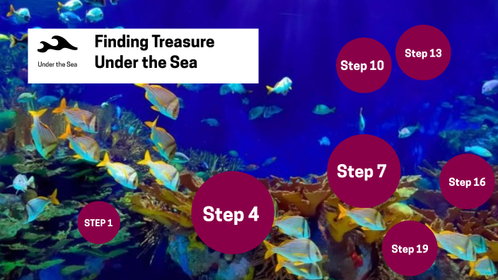 Under the Sea Prepositions Map by Cathleen Craycroft on Prezi