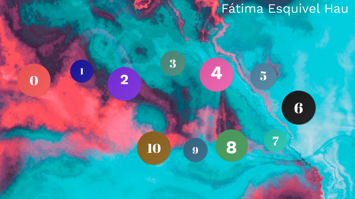 mi proyecto de vida by fatima esquivel on Prezi