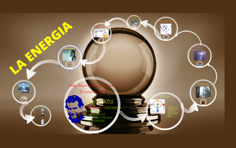 tipos de energia bryan lema by Bryan Lema on Prezi