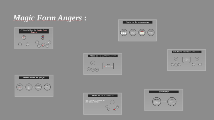Présentation de Magic Form Angers by blanchet fabien on Prezi