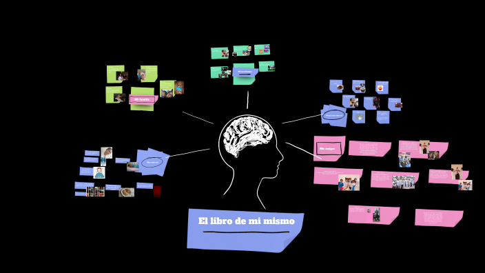 Mas sobre mi by Ambar Alexa Pulido Arceo on Prezi