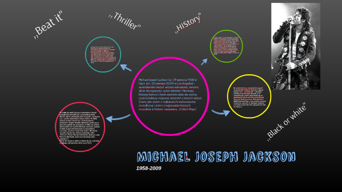 Michael Jackson - prezentacja by Marta Walkowiak on Prezi