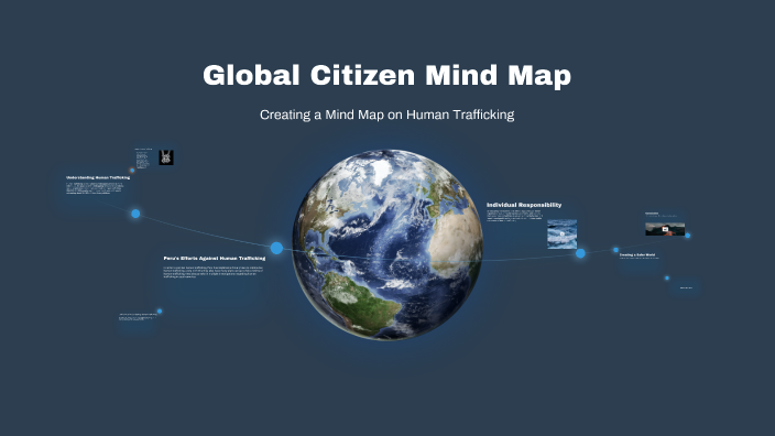 Global Citizen Mind Map by Noah Leslie on Prezi
