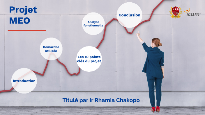 MEO by Don-Beni BETUMI-MANANGA on Prezi