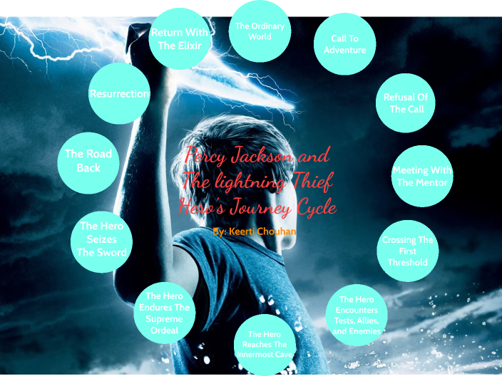 Percy Jackson and The Lightning Thief Hero's Journey Cycle by Keerti ...