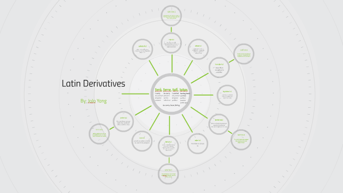 Latin Derivatives (fero, ferre) by JoJo Yang on Prezi