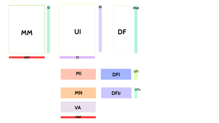 Proyecto Mip by B T on Prezi