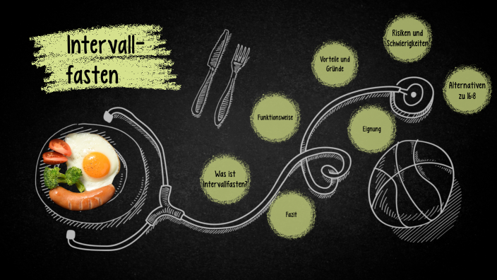 Intervallfasten by Julia Ebel on Prezi