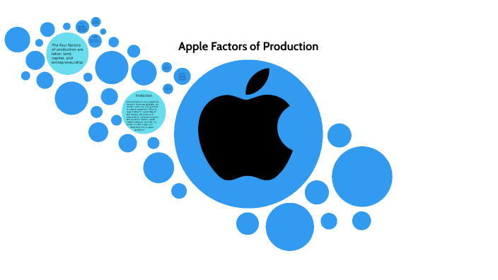 Apple Factors of Production by Eamon Johnson on Prezi