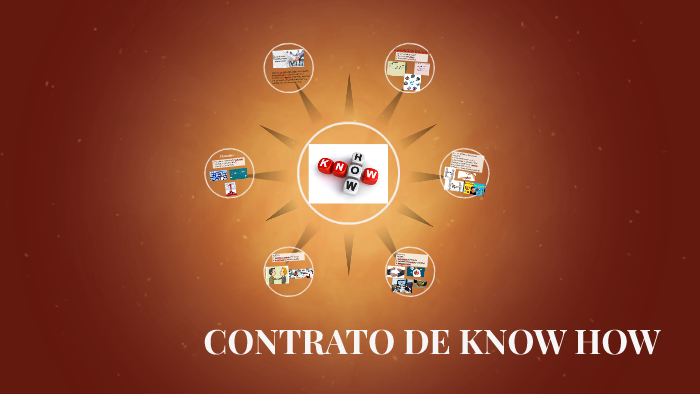 CONTRATO DE KNOW HOW by Luis Ramirez on Prezi