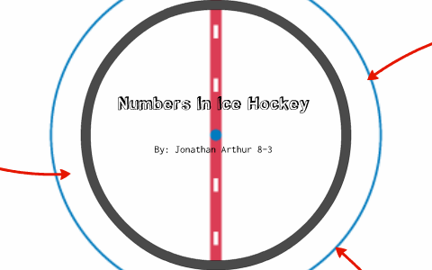 Numbers in Ice Hockey Math project by Jon Arthur on Prezi