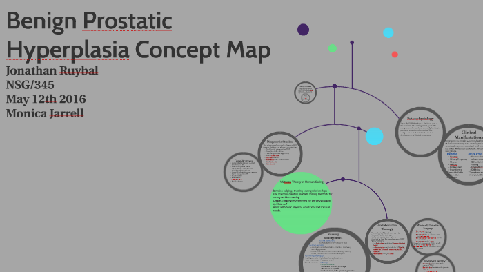 Benign Prostatic Hyperplasia Concept Map by Jonathan Ruybal on Prezi