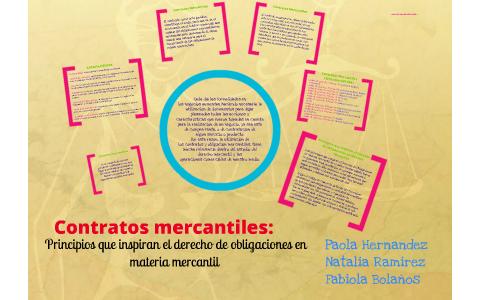 marcolegal by fabiola Bolaños on Prezi