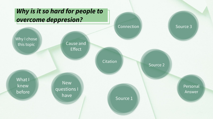 Why is it so hard for people to overcome depression? by Emma Lodder on ...