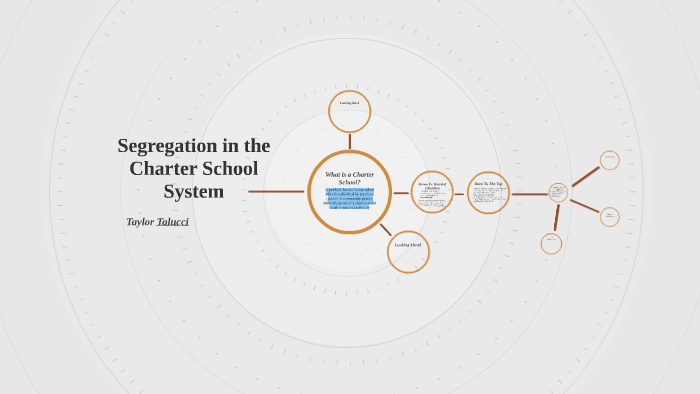 Segregation in the Charter School System by Taylor Talucci on Prezi
