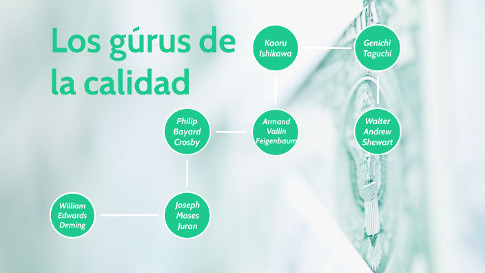 Gurus de la calidad by Alicia Juárez on Prezi