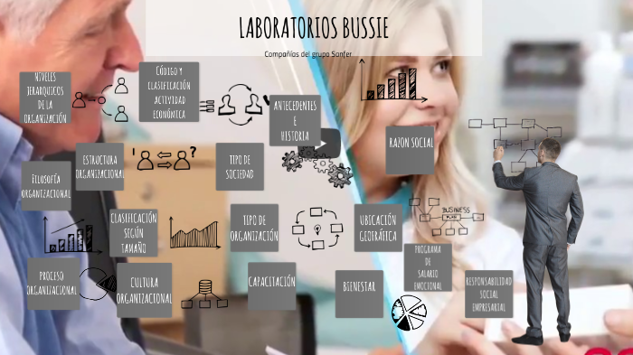 Laboratorios Bussie by Dayanna Castellanos on Prezi