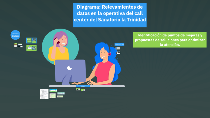 Diagrama: Relevamientos de datos en la operativa de un call center by ...