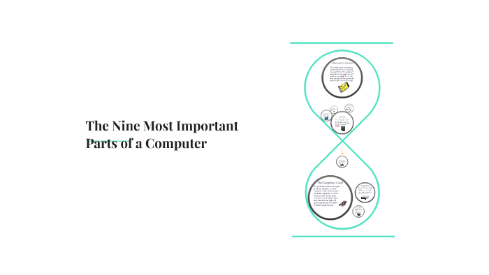 The Nine Most Important Parts of a Computer by John Wathen on Prezi