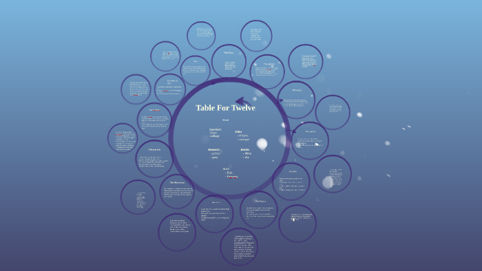 The Host by Shai Harris on Prezi