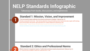 NELP Standards Infographic by Kindra Anderson on Prezi Design