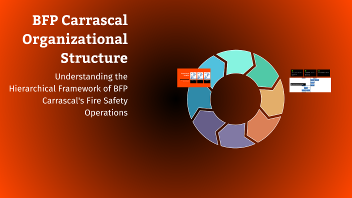 BFP Carrascal Organizational Structure by Niel Ryan Margate on Prezi