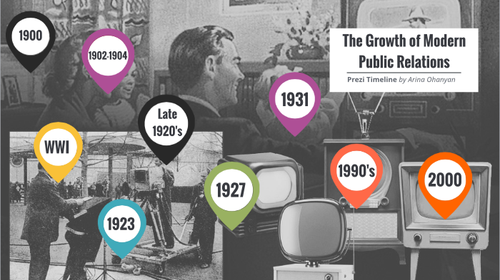 PR Timeline by Arina Ohanyan on Prezi