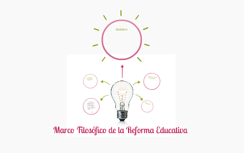 Marco Filosófico de la Reforma Educativa by Ingrid Oliva on Prezi