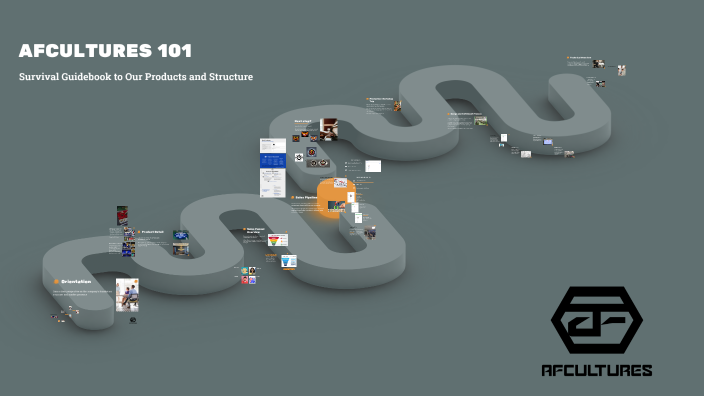 Sales Team Training Sep.2024 by Kant Nguyen on Prezi