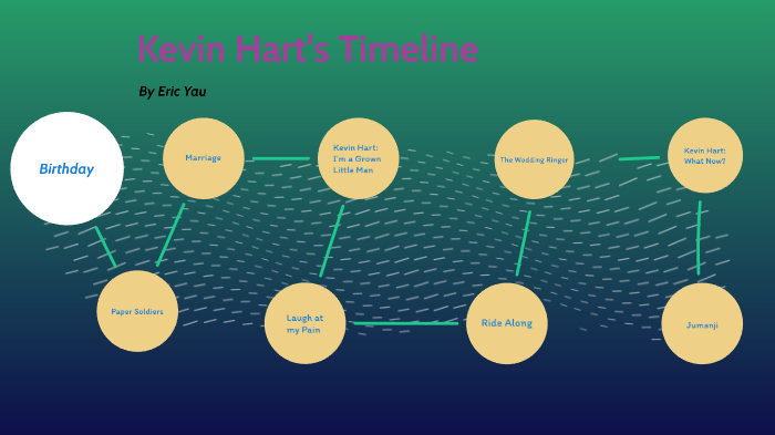 Celebrity Timeline by Eric Yau on Prezi