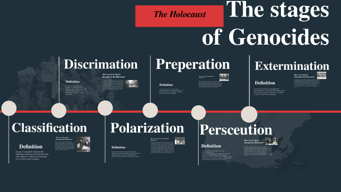 The stages of Genocides by Graydon Agostino on Prezi