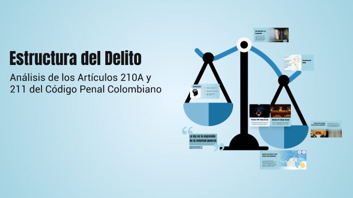 Estructura del Delito by Alexandra on Prezi