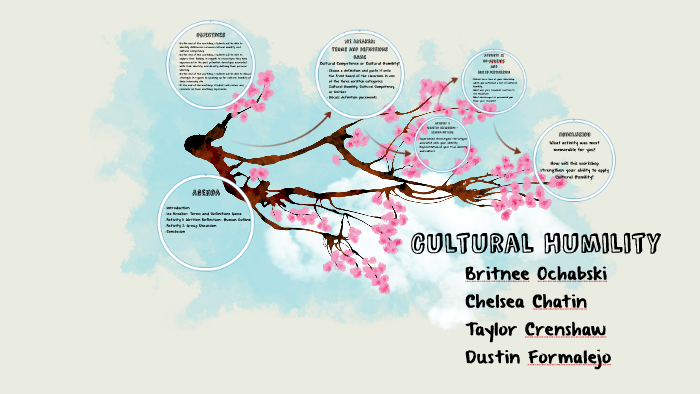 Cultural Humility by on Prezi