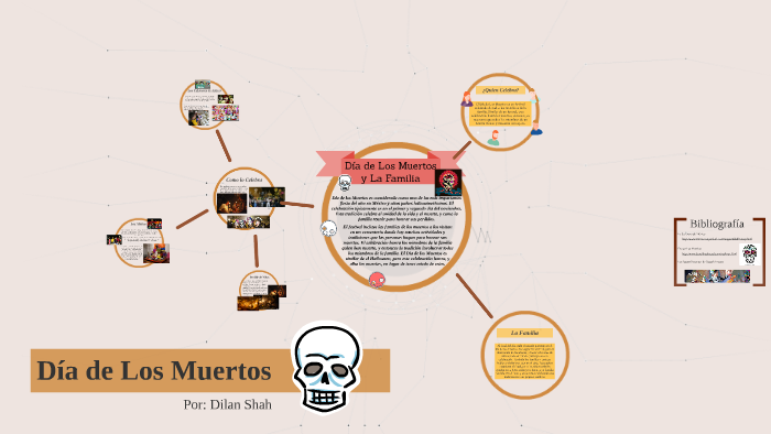Día de Los Muertos by Dilan Shah on Prezi