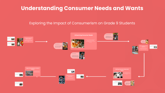 Understanding Consumer Needs and Wants by NOVEAH LORENE ANDRES on Prezi