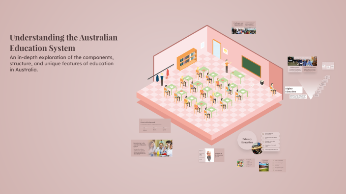Understanding the Australian Education System by Raj MAHMUD on Prezi