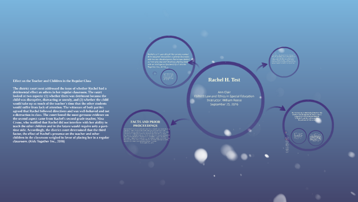 Rachel H. Test by ann clair on Prezi