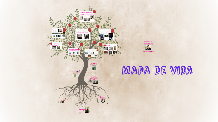 Mapa de vida by Ivaa Pacheco on Prezi