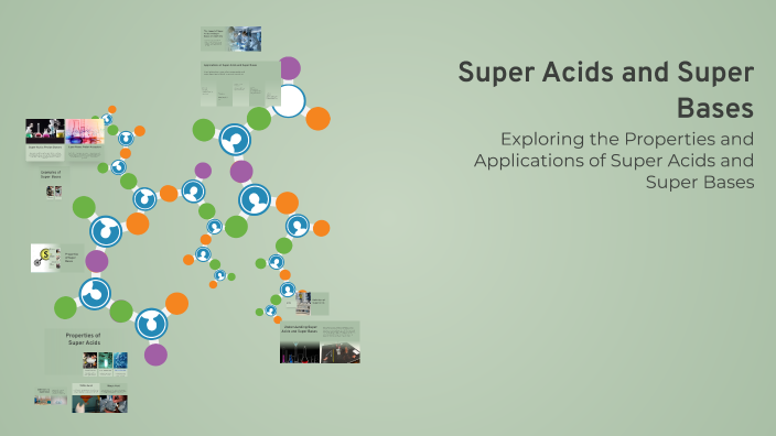 Super Acids and Super Bases by Marlene Luna on Prezi