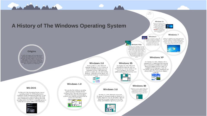 A History of The Windows Operating System by Aidan Walz on Prezi