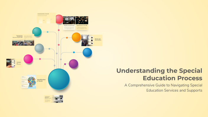 Understanding the Special Education Process by Jessica Alvarado on Prezi