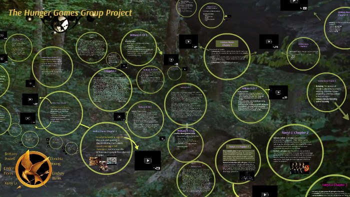 The Hunger Games Group Project by emilce flores on Prezi