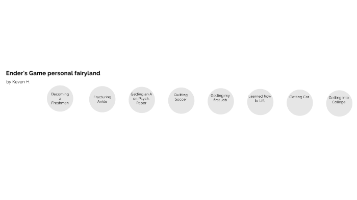 Ender's Game fairyland by KEVEN HELLMAN on Prezi