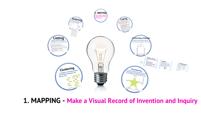 Chapter 9: A Catalog of Invention and Inquiry Strategies by F E B on Prezi