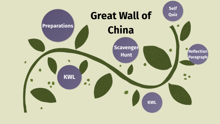 Virtual Field Trip- Botanical Gardens by Cierra Peterson on Prezi