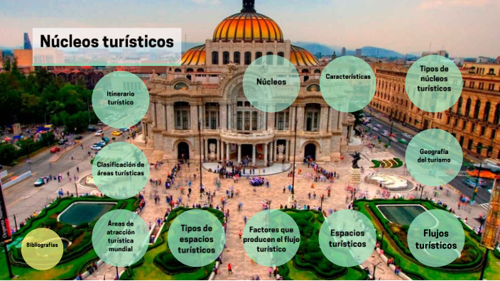 Núcleos turísticos by Rosario Guadalupe Rodríguez Gutiérrez on Prezi