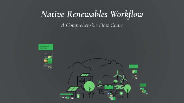 Native Renewables Workflow by Natalie Place on Prezi