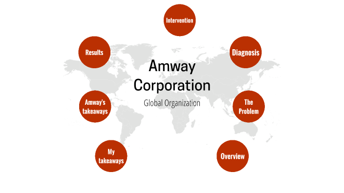 Amway Corporation by Mallory Legg on Prezi