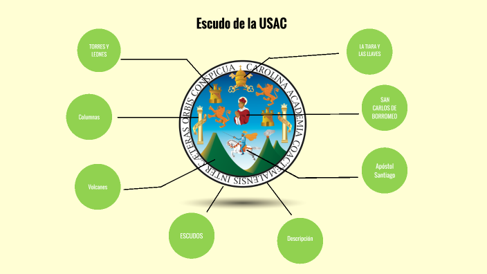 Escudo de la USAC by Keren Raquel on Prezi